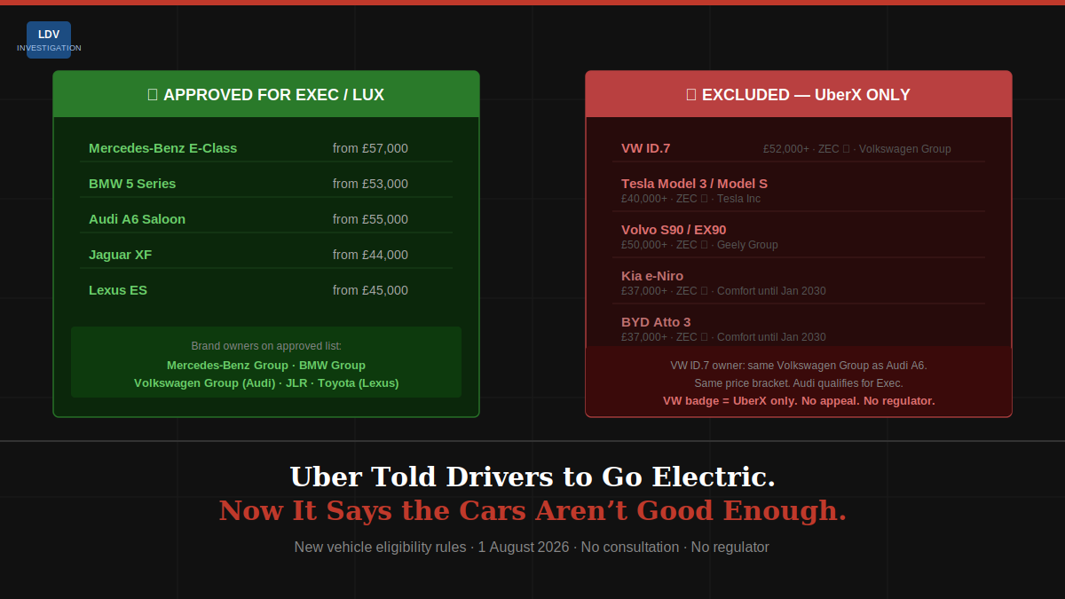 Uber Told Drivers to Go Electric. Now It's Telling Them the Cars They ...
